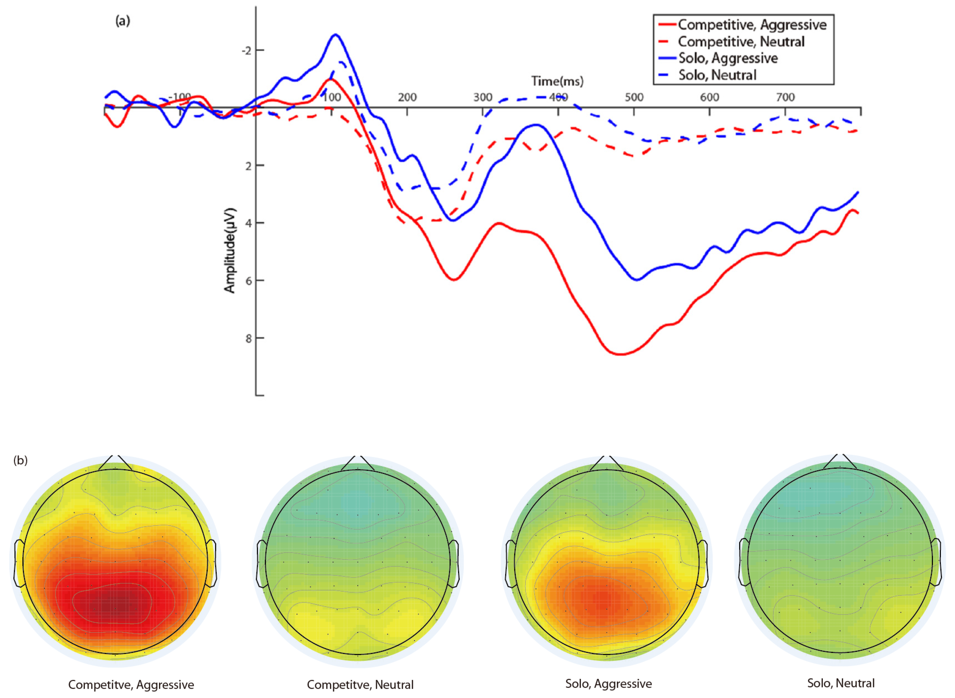 Brain Sciences | Free Full-Text | Short-Term Effects of Competitive Video Games on Aggression ...