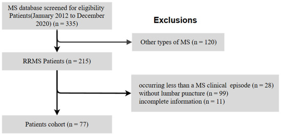 Brain Sciences | Free Full-Text | Cerebrospinal Fluid Chloride Is Associated with Disease ...
