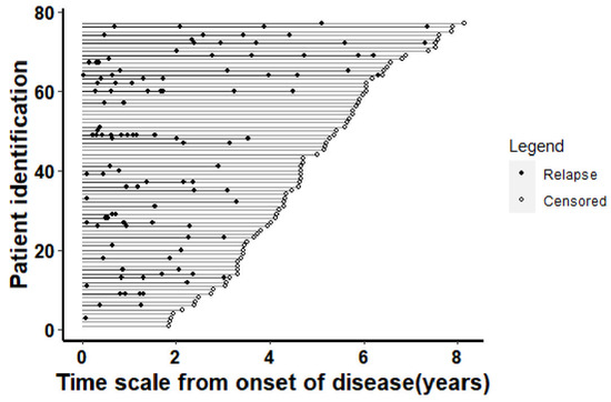 Brain Sciences | Free Full-Text | Cerebrospinal Fluid Chloride Is Associated with Disease ...