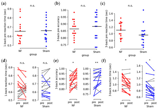 Modulating Individual Alpha Frequency through Short-Term Neurofeedback ...