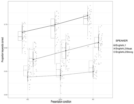 Brain Sciences | Free Full-Text | A Visual Speech Intelligibility ...
