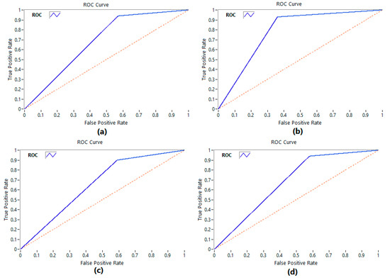 Personality-Based Emotion Recognition Using EEG Signals with a CNN-LSTM Network