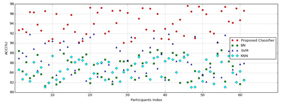 Personality-Based Emotion Recognition Using EEG Signals with a CNN-LSTM Network