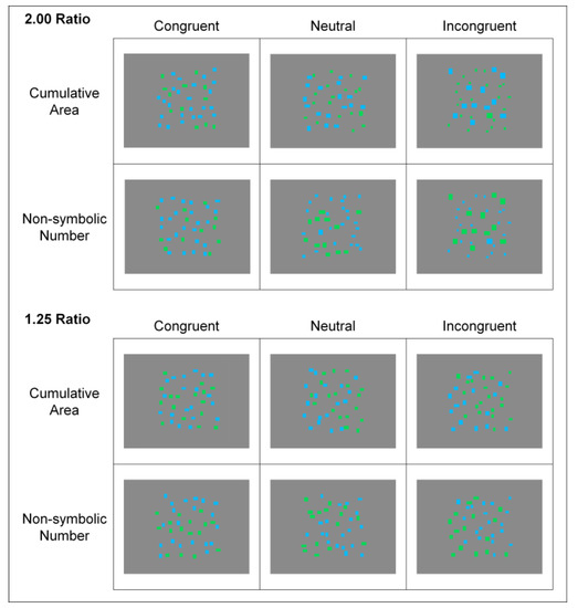 Brain Sciences | Free Full-Text | Electrophysiological Comparison of ...