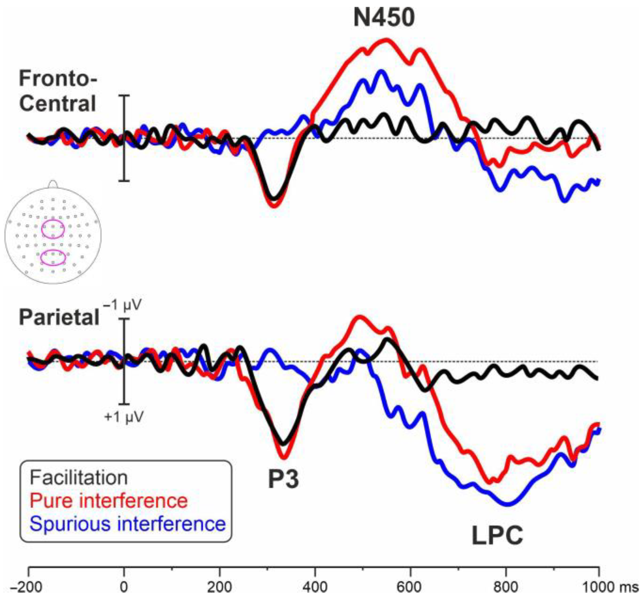 Time Course of Reactive Brain Activities during a Stroop Color-Word ...