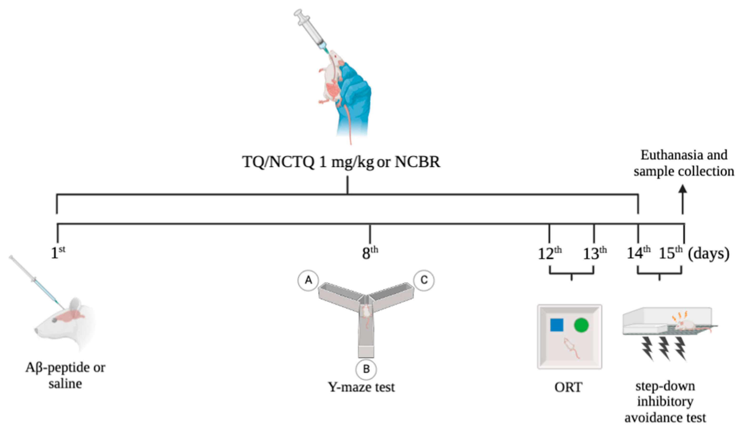 Development and In Vivo Assessment of 4-Phenyltellanyl-7 ...