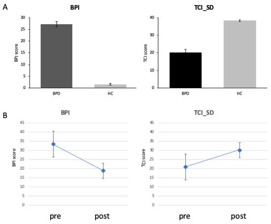 One Year of Outpatient Dialectical Behavioral Therapy and Its Impact on ...