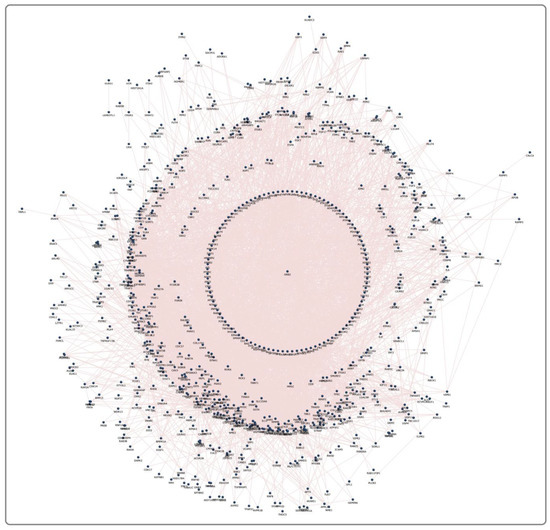 Eleven Crucial Pesticides Appear to Regulate Key Genes That Link MPTP ...