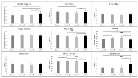 The Effect of Cognitive Task Complexity on Healthy Gait in the Walking ...