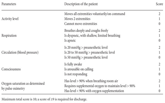Anesthetic Management for Awake Craniotomy Applied to Neurosurgery