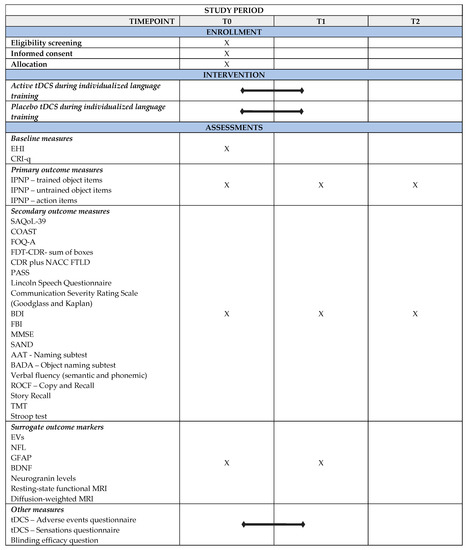 A Multimodal Approach for Clinical Diagnosis and Treatment of Primary ...