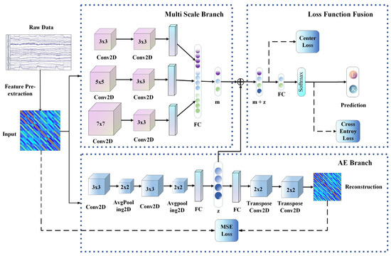 Subject-Independent EEG Classification of Motor Imagery Based on Dual ...