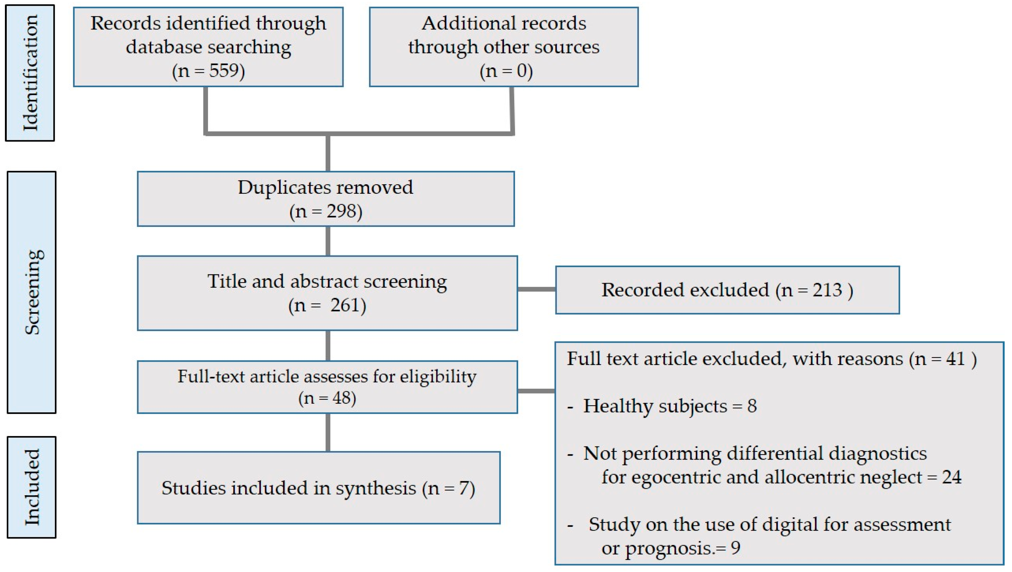 Digital Therapeutics for the Egocentric and Allocentric Neglects in ...
