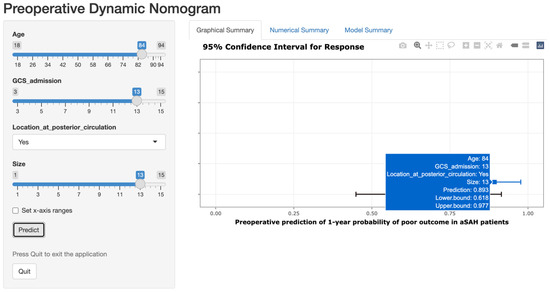 Pre- and Post-Operative Online Prediction of Outcome in Patients Undergoing Endovascular Coiling ...