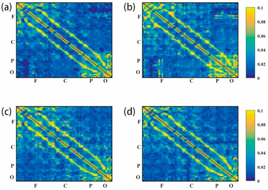 Brain Sciences | Free Full-Text | A Comparison of the Neuromodulation Effects of Frontal and ...