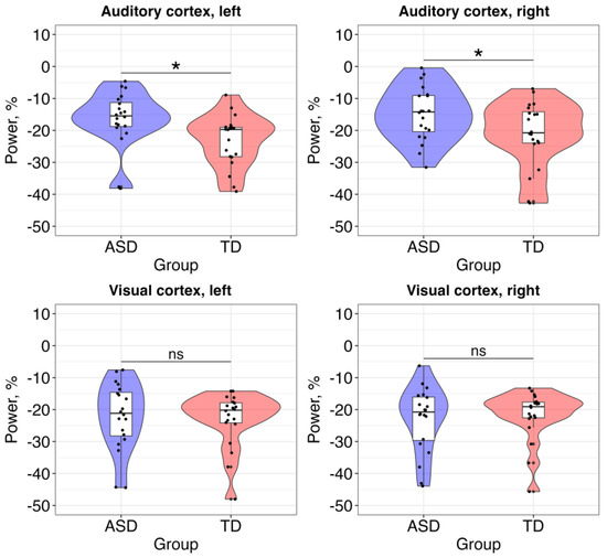 Event-Related Desynchronization of MEG Alpha-Band Oscillations during Simultaneous Presentation ...