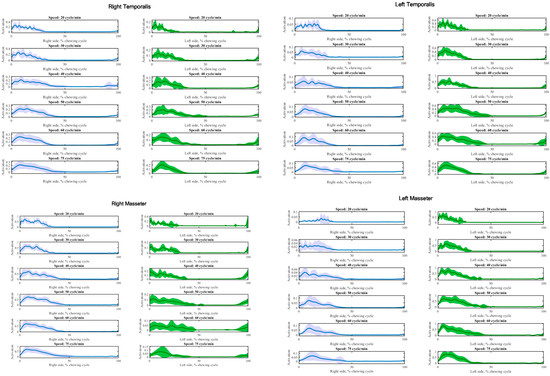 Synchronous Muscle Synergy Evaluation of Jaw Muscle Activities during ...