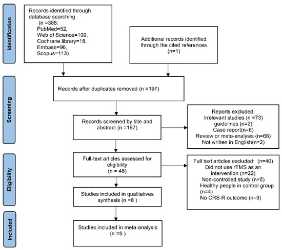 Behavioral Effects of Repetitive Transcranial Magnetic Stimulation in ...