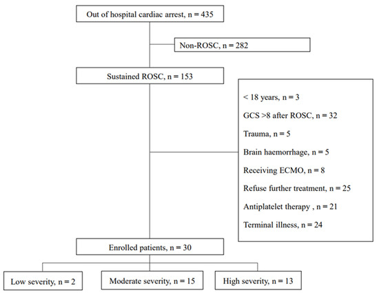 Differences in Cerebral Metabolism between Moderate- and High-Severity ...