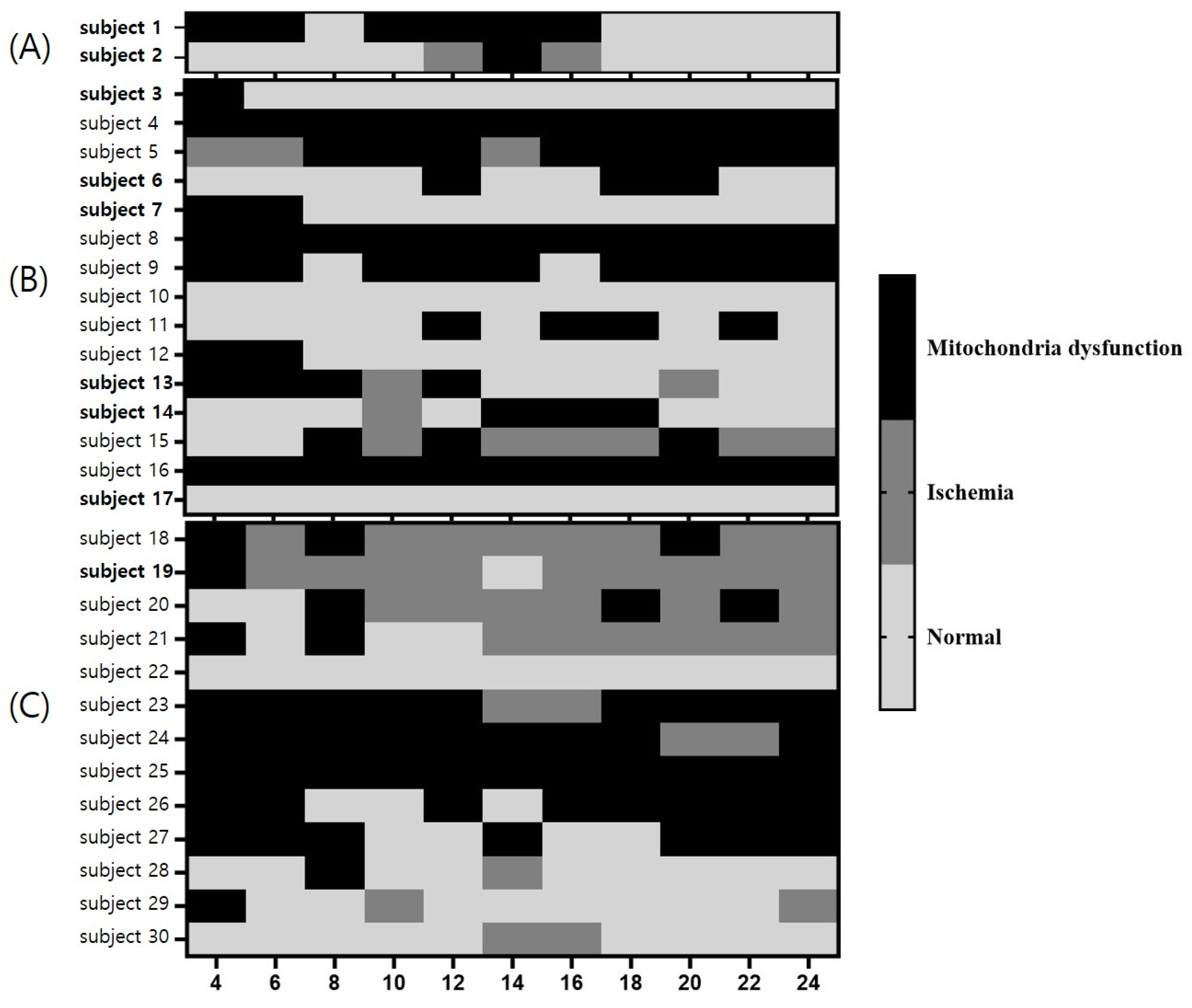 Differences in Cerebral Metabolism between Moderate- and High-Severity ...