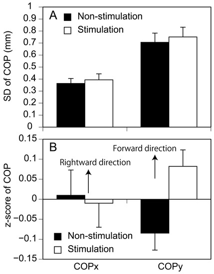 Effect of Laterally Moving Tactile Stimuli to Sole on Anticipatory Postural Adjustment of Gait ...
