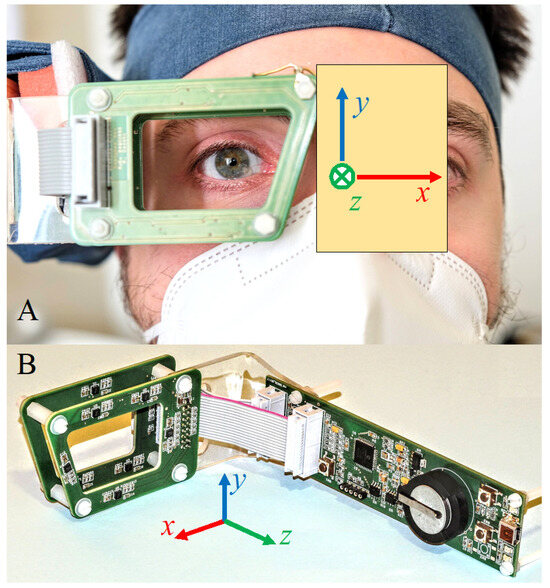 Development of a Magnetoresistive-Based Wearable Eye-Tracking System ...