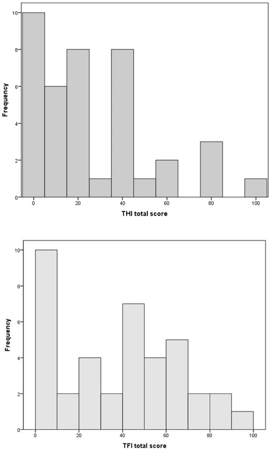 Brain Sciences | Free Full-Text | Changes in Tinnitus Characteristics ...