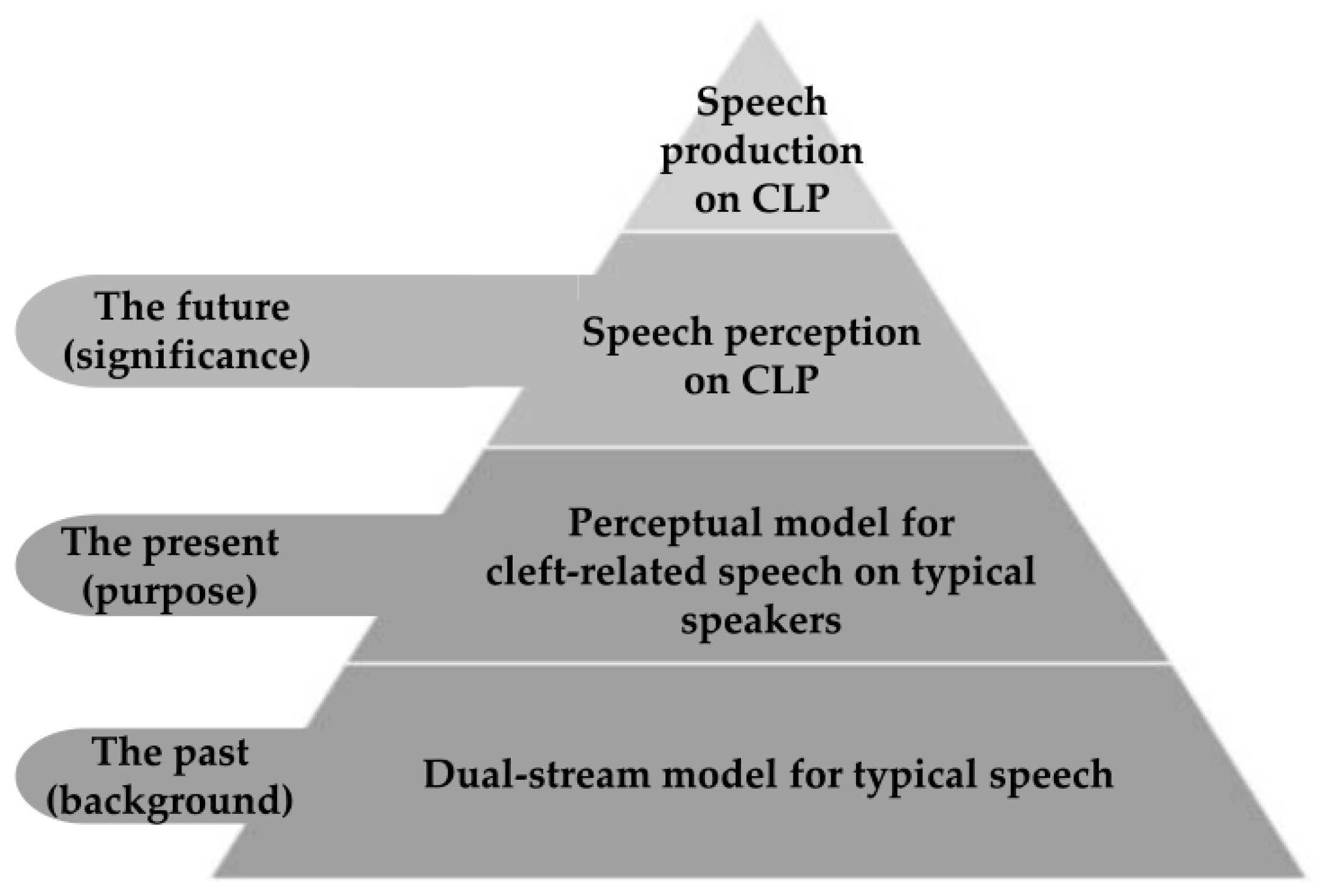 Perceptual Pattern of Cleft-Related Speech: A Task-fMRI Study on Typical Mandarin-Speaking Adults