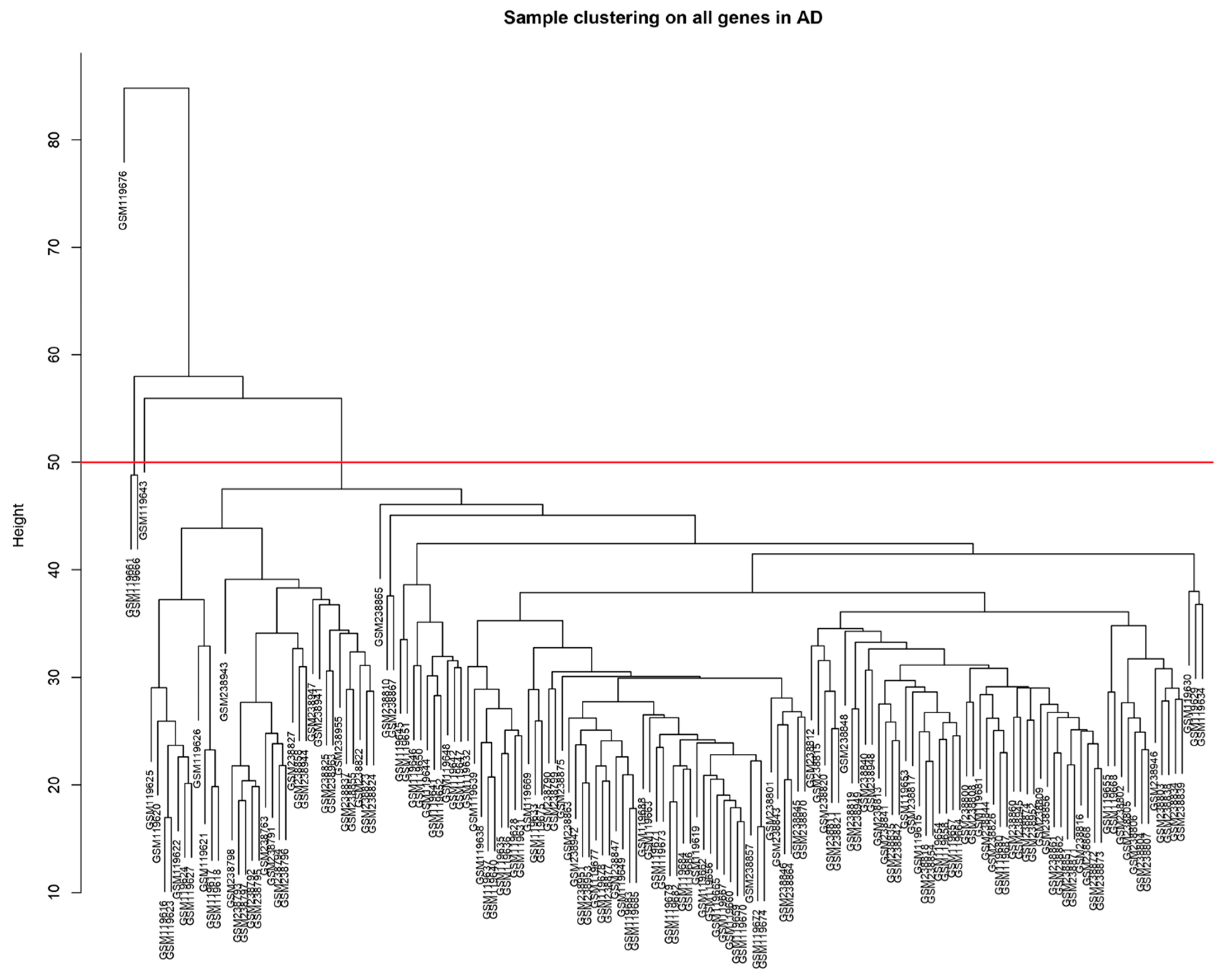Navigating the Gene Co-Expression Network and Drug Repurposing ...