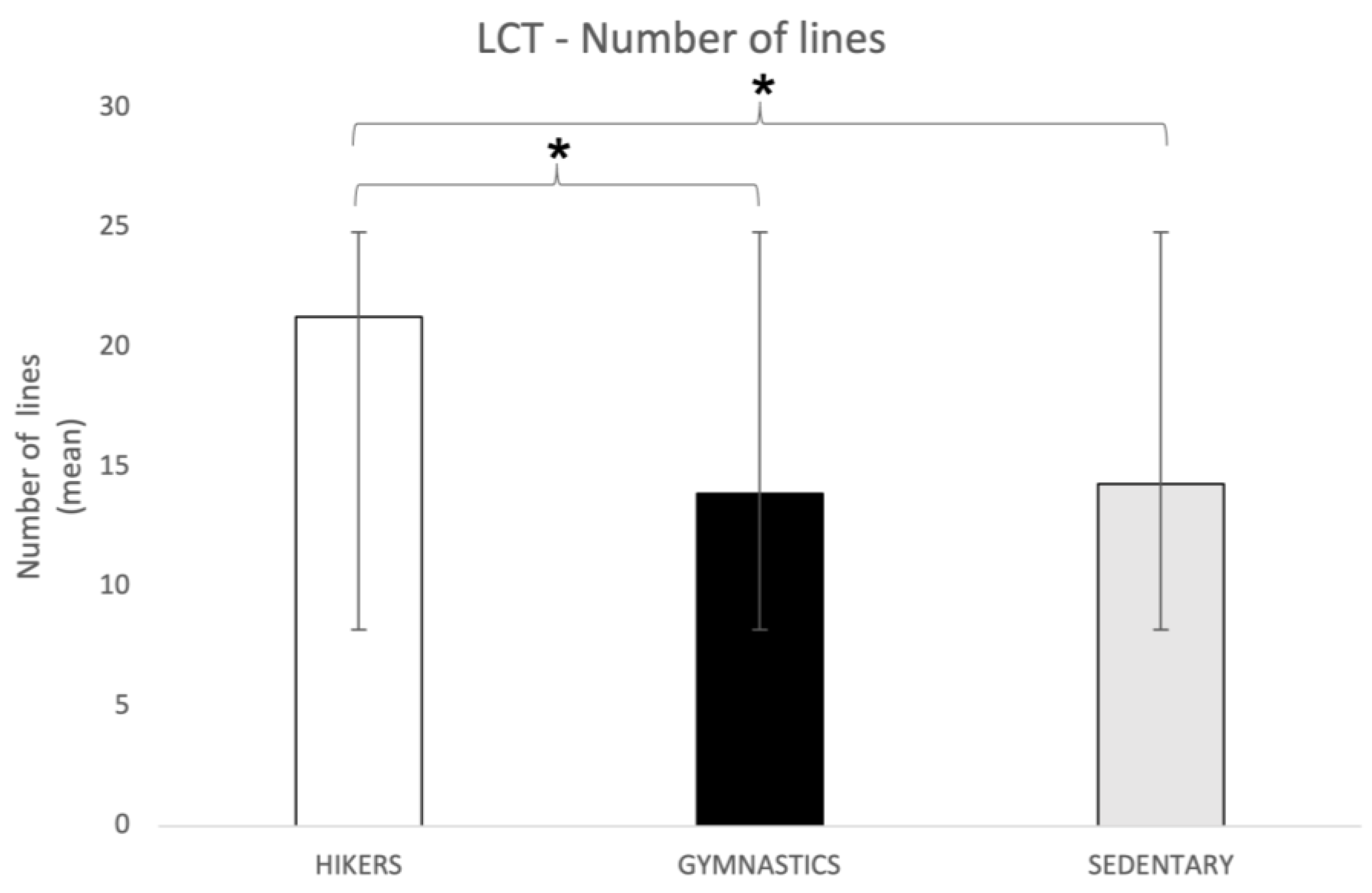 Effects of Physical Activity on Cognitive Functioning: The Role of ...