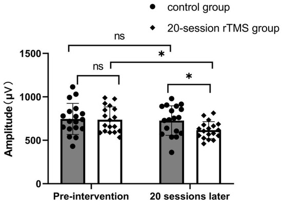 Determining the Optimal Stimulation Sessions for TMS-Induced Recovery ...