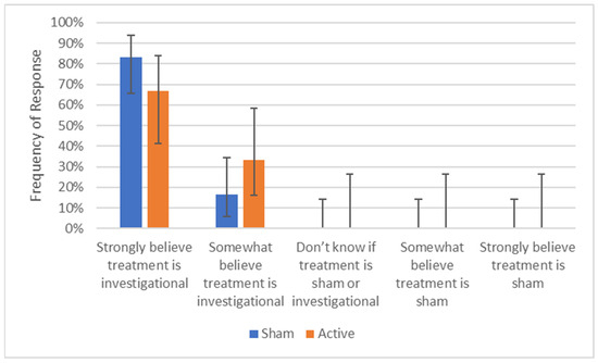 Drug-Free Noninvasive Thermal Nerve Block: Validation of Sham Devices