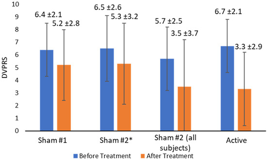 Drug-Free Noninvasive Thermal Nerve Block: Validation of Sham Devices