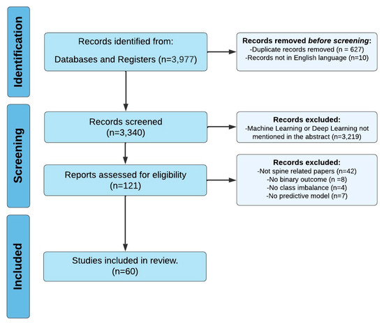 Limitations in Evaluating Machine Learning Models for Imbalanced Binary ...