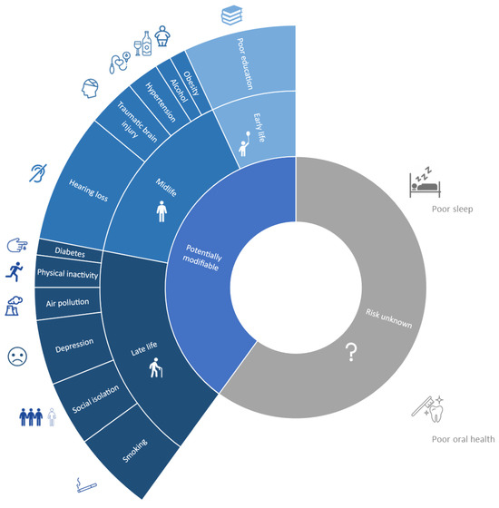 Brain Health and Cognition in Older Adults: Roadmap and Milestones ...