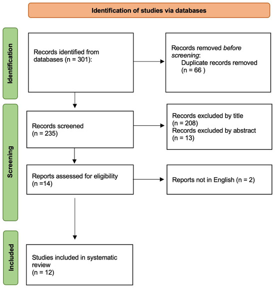 The Use of Intraoperative Microvascular Doppler in Vascular ...