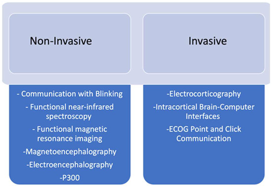 Update on How to Approach a Patient with Locked-In Syndrome and Their ...
