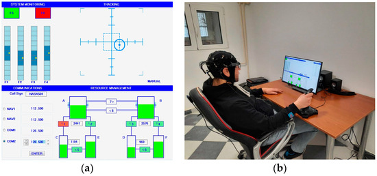 Mental Workload Classification and Tasks Detection in Multitasking: Deep Learning Insights from ...