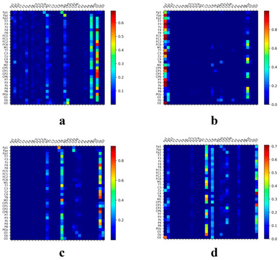 Brain Sciences | Free Full-Text | Exploring Brain Dynamics via EEG and Steady-State Activation ...