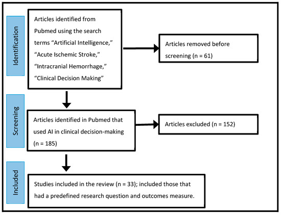 Artificial Intelligence as A Complementary Tool for Clincal Decision-Making in Stroke and Epilepsy