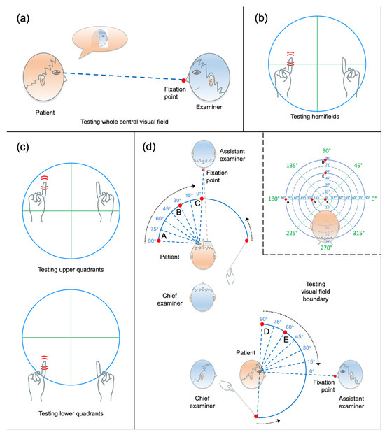 Brain Sciences | Free Full-Text | Sensitivity and Specificity of ...