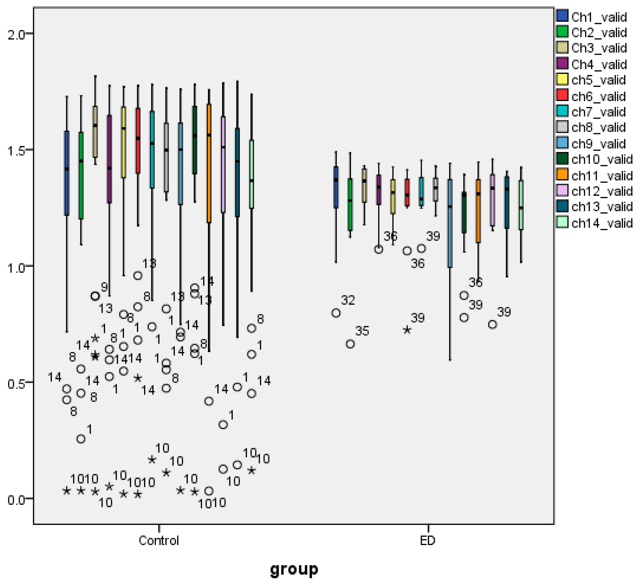 Using Electroencephalogram-Extracted Nonlinear Complexity and Wavelet-Extracted Power Rhythm ...