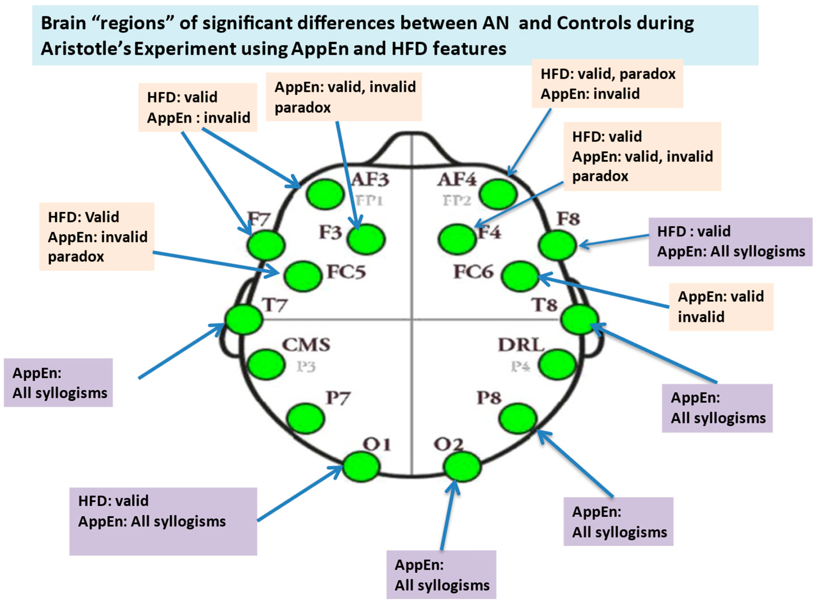 Using Electroencephalogram-Extracted Nonlinear Complexity and Wavelet-Extracted Power Rhythm ...