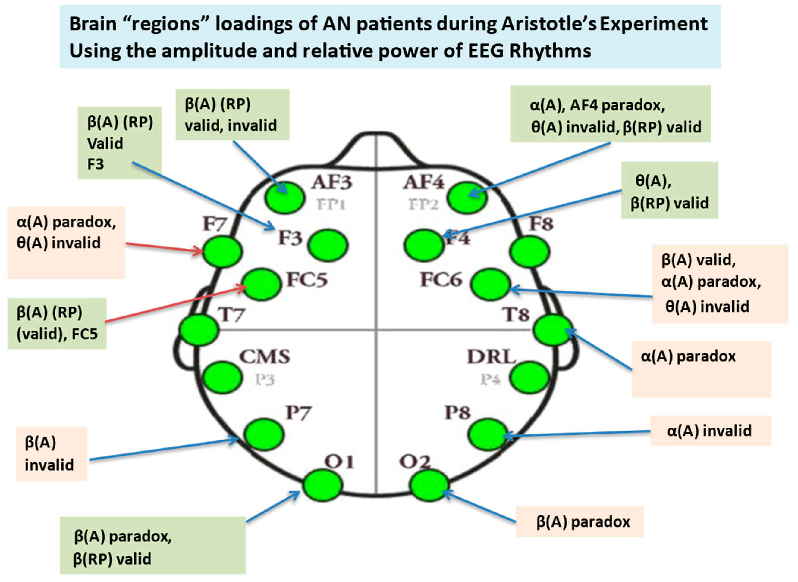 Using Electroencephalogram-Extracted Nonlinear Complexity and Wavelet-Extracted Power Rhythm ...