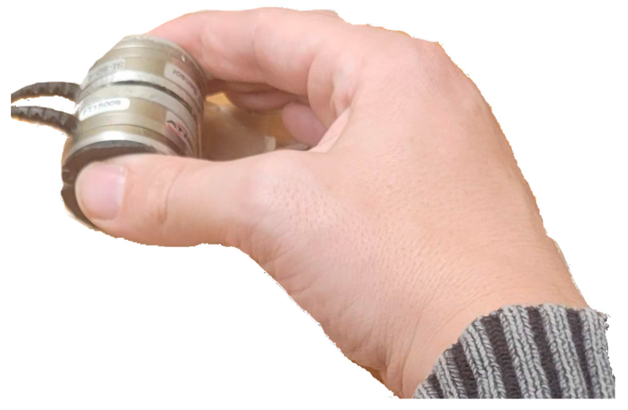 Cortical Sensorimotor Integration as a Neural Origin of Impaired Grip ...