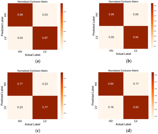 Emotion Classification Based on Transformer and CNN for EEG Spatial–Temporal Feature Learning