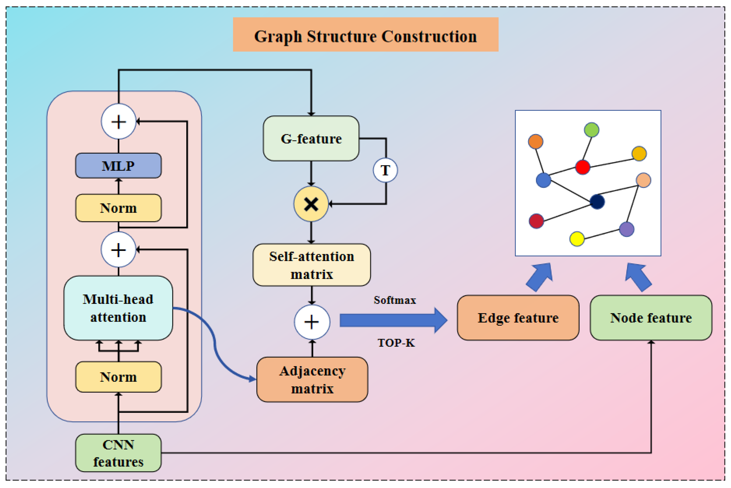 Brain Sciences | Free Full-Text | Subject-Independent Emotion ...