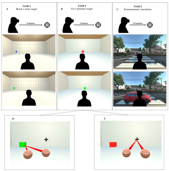 Immersive Virtual Reality for Treatment of Unilateral Spatial Neglect ...