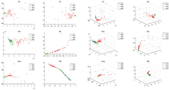 Unsupervised Multivariate Feature-Based Adaptive Clustering Analysis of Epileptic EEG Signals