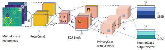 MES-CTNet: A Novel Capsule Transformer Network Base on a Multi-Domain ...
